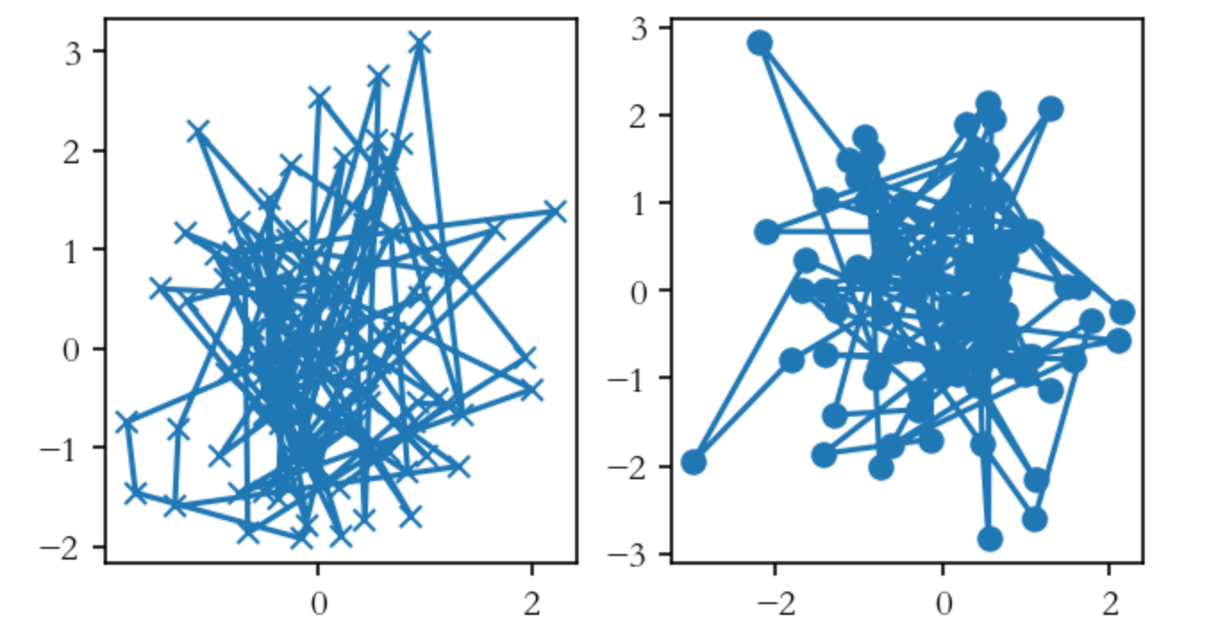 Matplotlib基础教程（1.1）快速入门 - 知乎