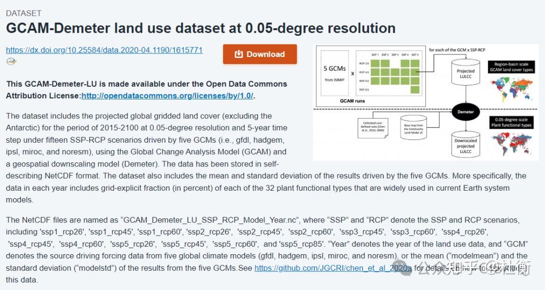 SSP-RCP情景介绍及该情景下全球2020-2100年土地利用数据集 - 知乎