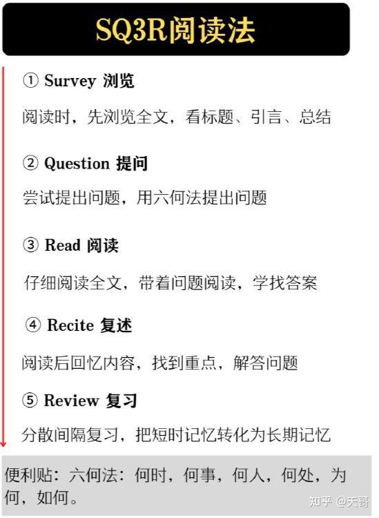 最高效的8个学习方法！ - 知乎