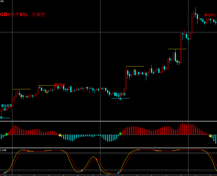 MT4指标精选：胜率超过90%全网最强MT4-MACD指标综合分析系统 - 知乎