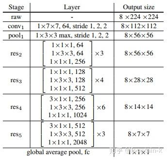 Temporal Pyramid Network for Action Recognition - 知乎