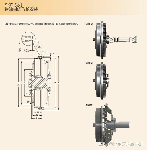 Transfluid KFBD-SKF 系列用于内燃机驱动的液力偶合器 - 知乎