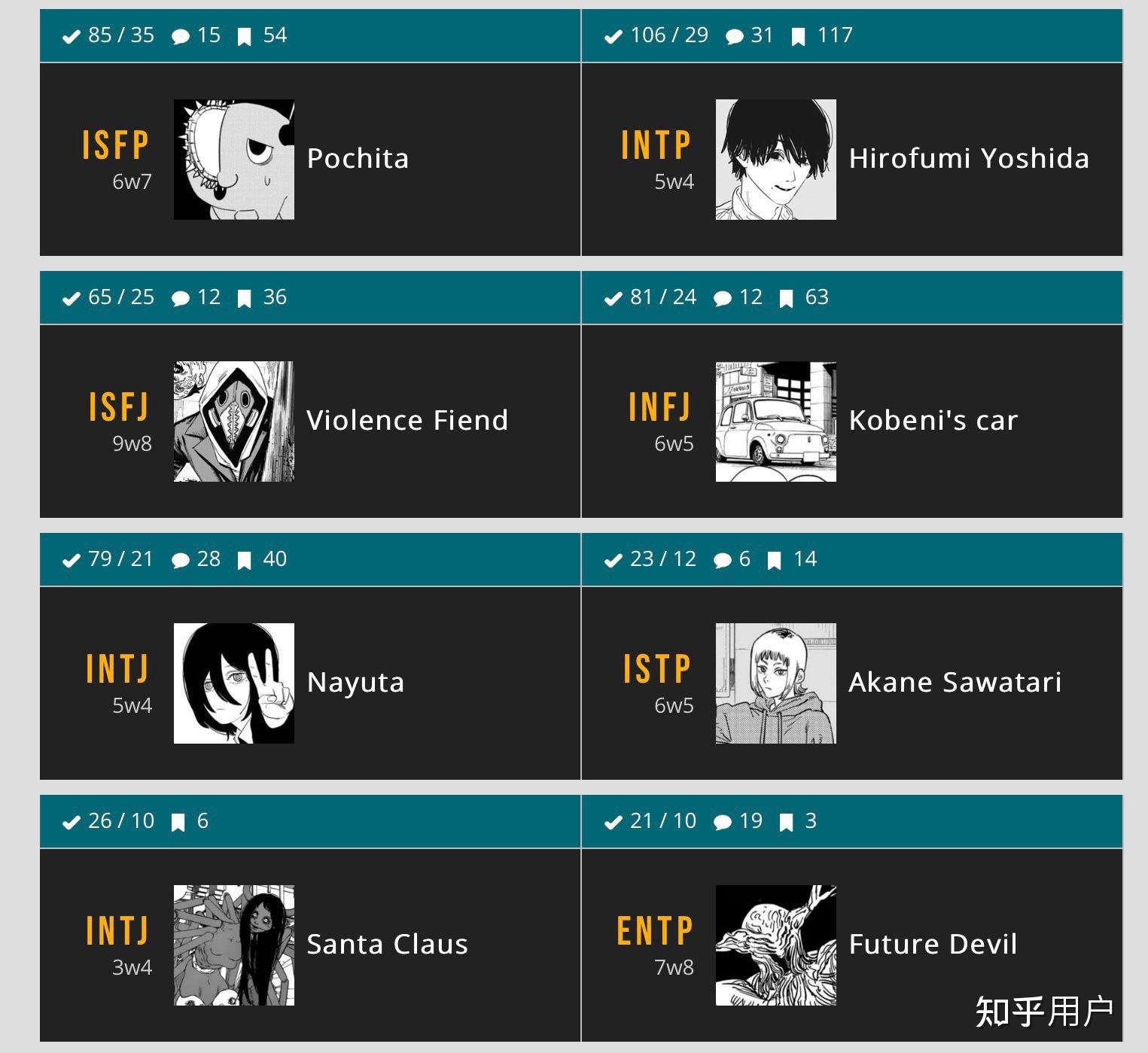可以说说《电锯人》中角色的MBTI类型吗？ - 知乎