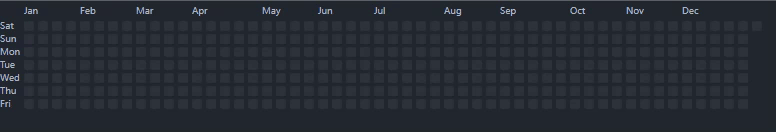 d3-selection 入门篇（1）,制作响应式 Github ContributionCalendar - 知乎