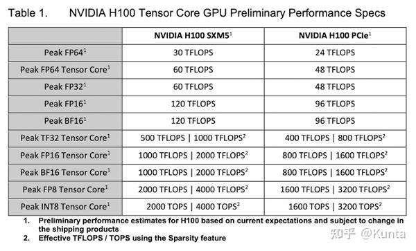 对NVidia Hopper GH100 的一些理解 - 知乎