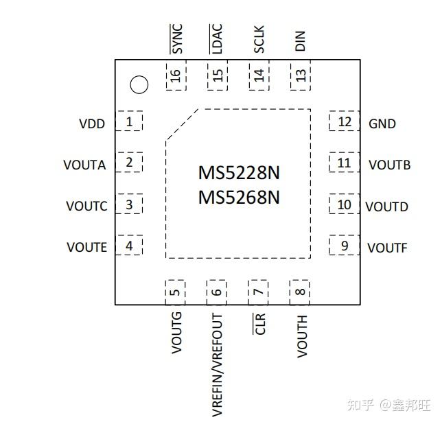 MS5268 2.7V 到 5.5V、 12/14/16Bit、内置基准八通道数模转换器 完美替代兼容AD5668 - 知乎