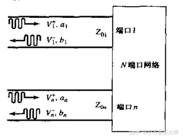 S参数思考 - 知乎