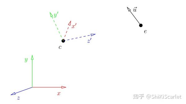 实现软渲染器Tinyrenderer（二） - 知乎