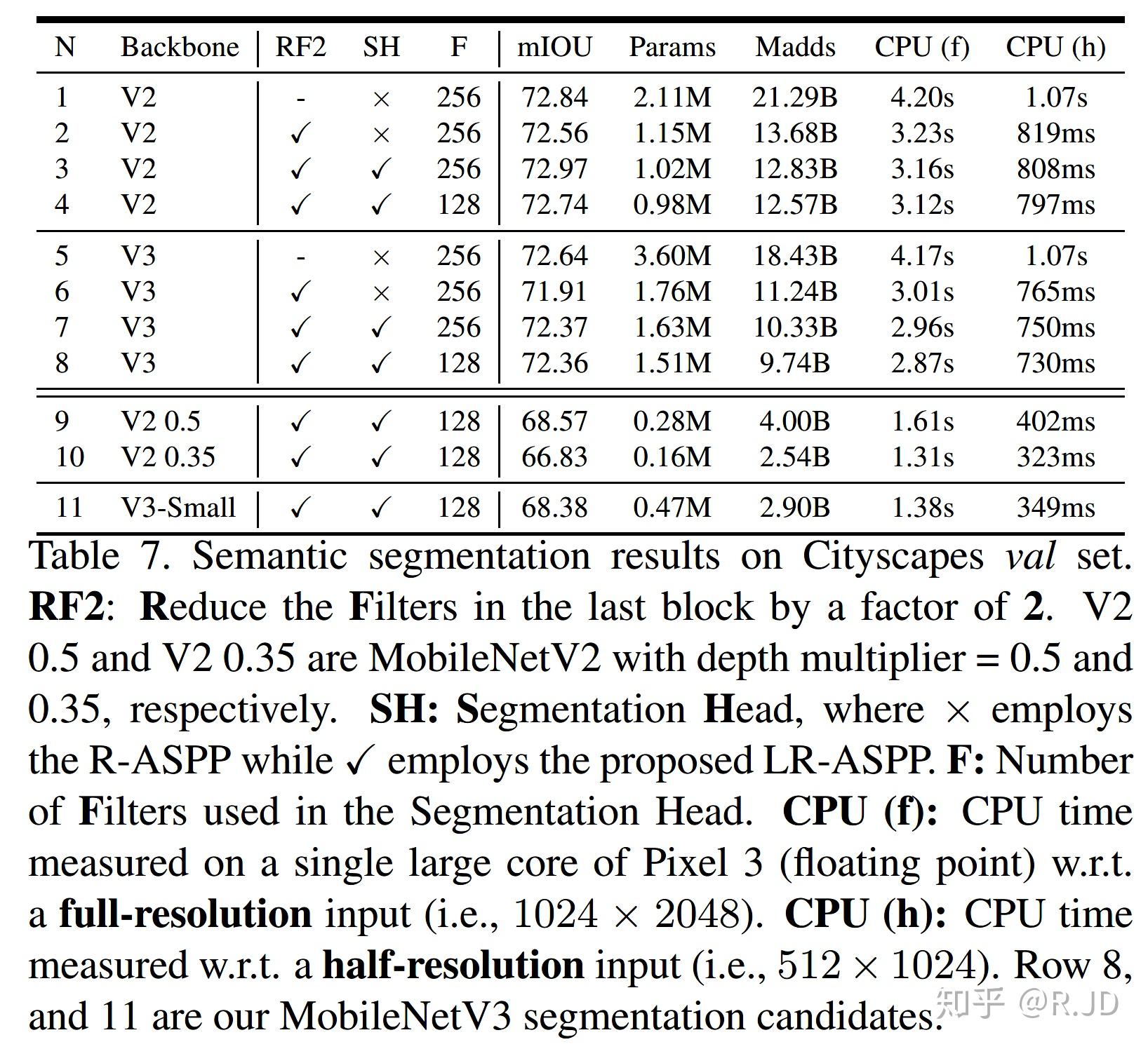 轻量级神经网络“巡礼”（二）—— MobileNet，从V1到V3 - 知乎