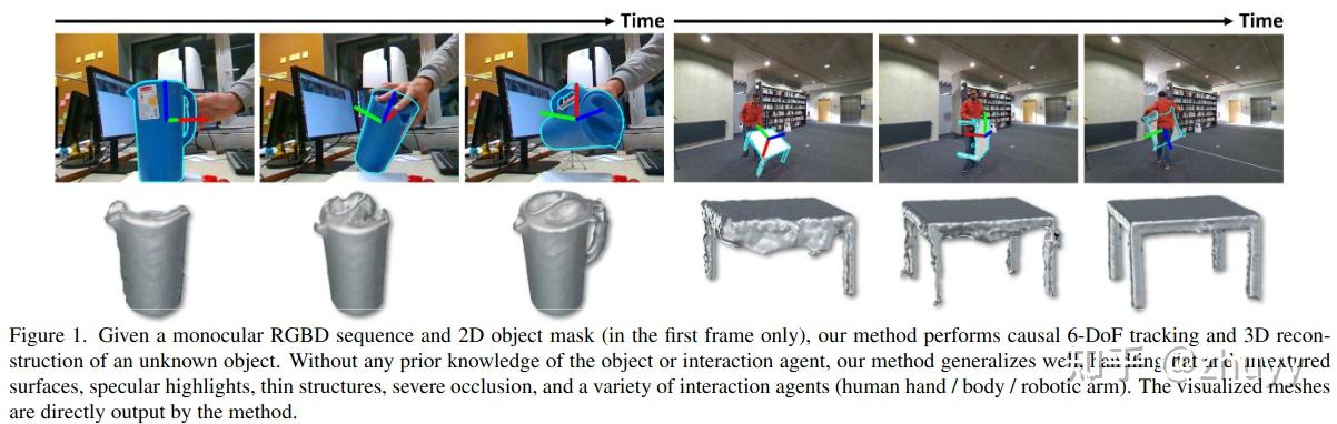 3D Reconstruction For Objects - 知乎