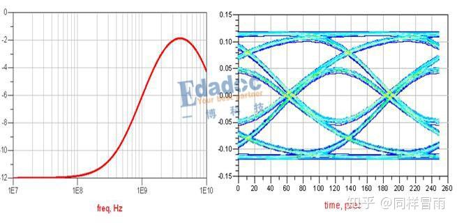 SerDes 简单介绍（二） - 知乎