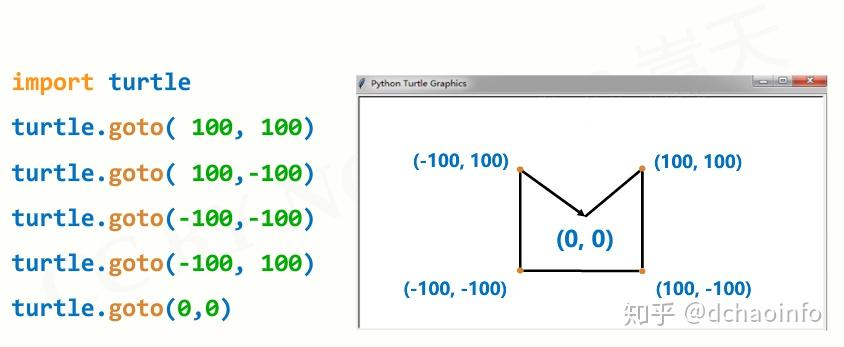 python—turtle库的基本介绍 - 知乎