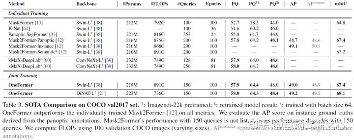 迈向分割大一统 | OneFormer：一个Transformer统治通用图像分割！ - 知乎