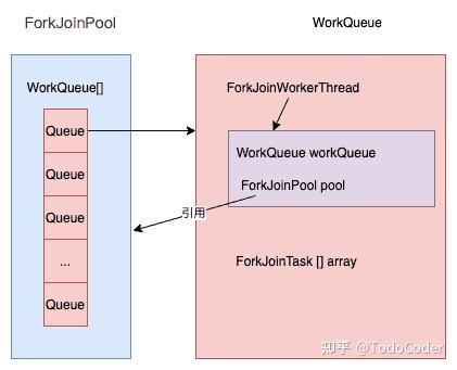一个线上bug引出的parallelStream() for循环背后面的ForkJoin ... - 知乎