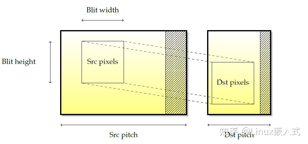 从内核小白到大神——图形驱动基础 - 知乎