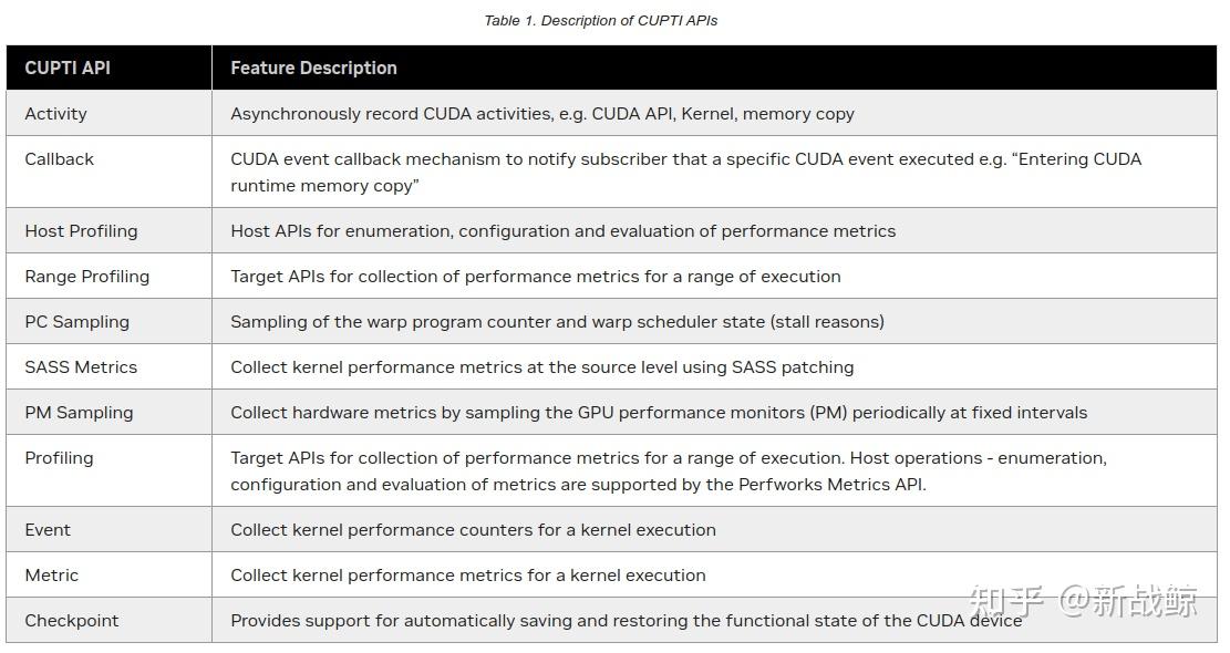 CUDA 分析工具接口(CUPTI) - 知乎
