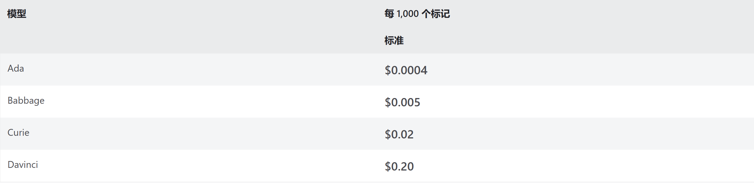 Azure OpenAI,ChatGPT定价详解 - 知乎