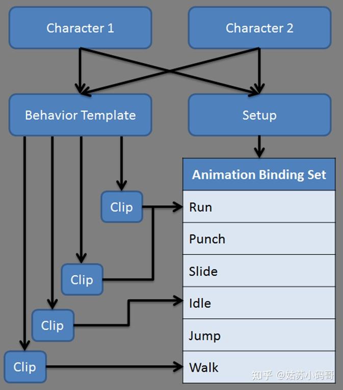 Havok Behavior 教程第2章22--29节 - 知乎