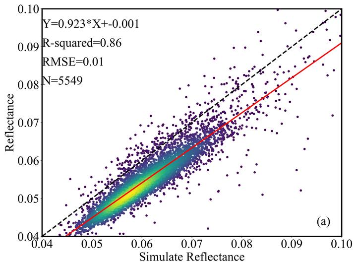 Python 科学图表绘制（不定期更新） - 知乎