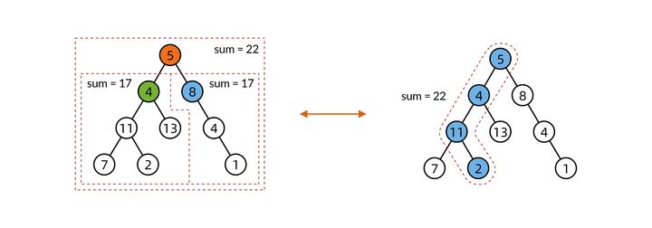 Leetcode 例题精讲 03 从二叉树遍历到回溯算法 知乎