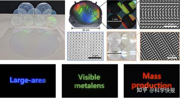 世界上第一个大规模生产可见波长的超透镜 - 知乎