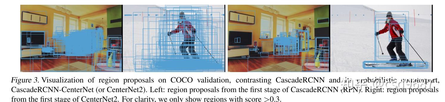 centernet系列：真正的end-to-end检测方法 - 知乎