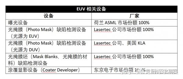 不容忽视的日本EUV实力 - 知乎