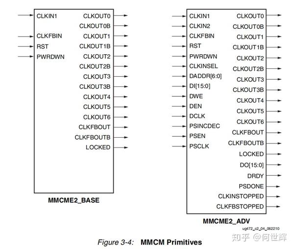 Xilinx 7系列FPGA时钟资源 - 知乎