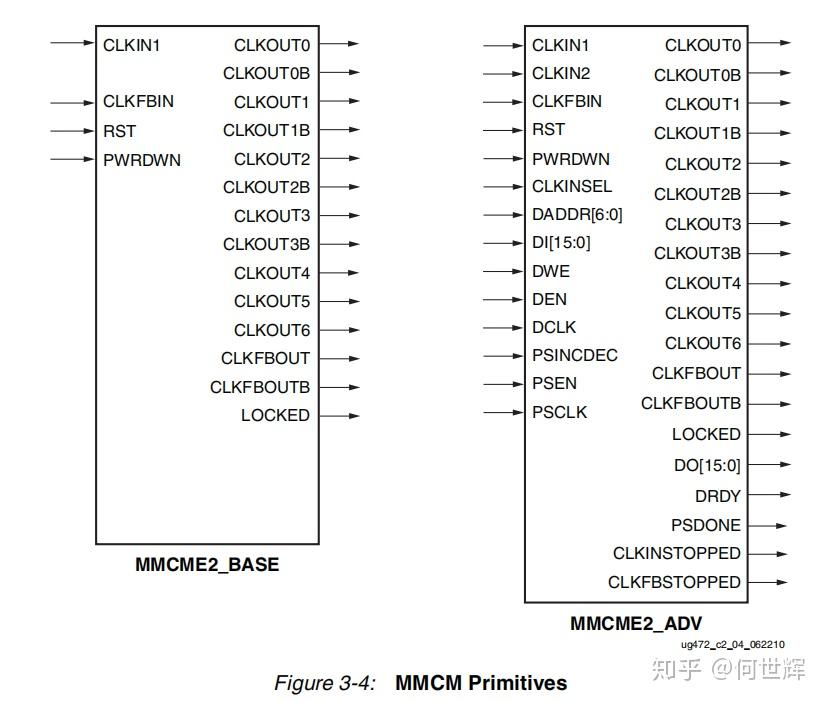Xilinx 7系列FPGA时钟资源 - 知乎