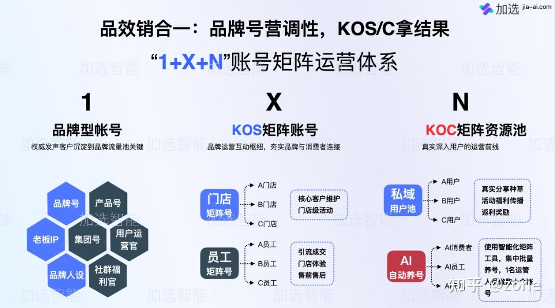 KOC是什么意思还没明白，又整个KOS是什么区别到底？ - 知乎