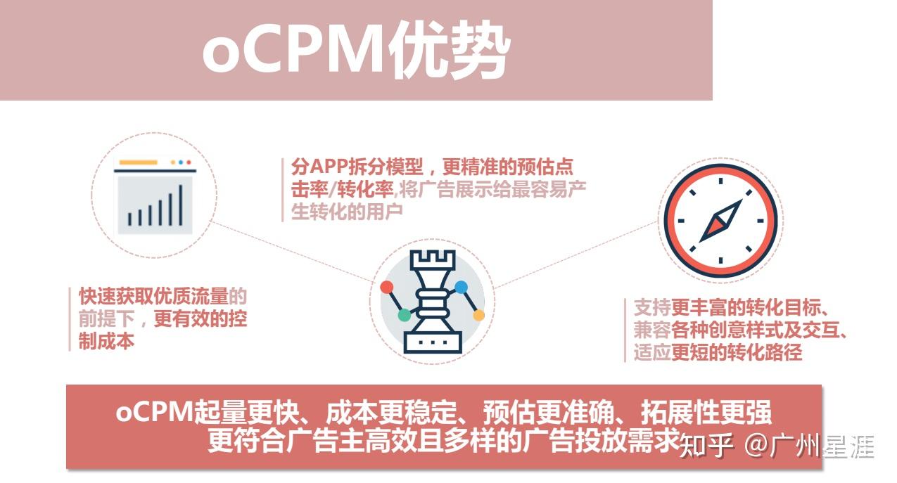 广告行业中常说的 CPC，CPM，CPD，CPT，CPA，CPS 等词的意思是什么? - 知乎