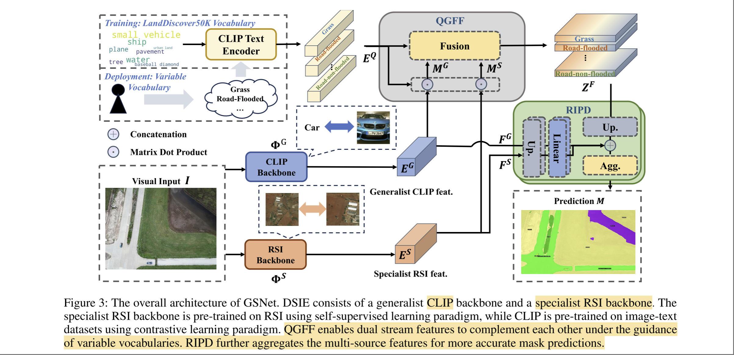 (aaai2025) Towards Open-Vocabulary Remote Sensing Image Semantic ...