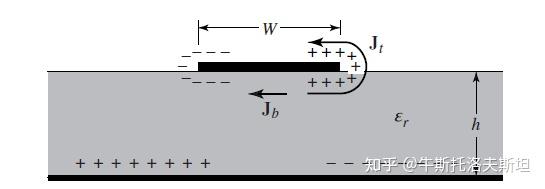B3 微带天线(Microstrip antenna)基础知识介绍 - 知乎