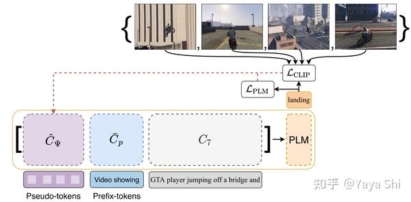 Video Captioning 总结与展望 - 知乎
