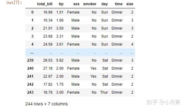 Pythons数据可视化之seaborn绘图 - 知乎