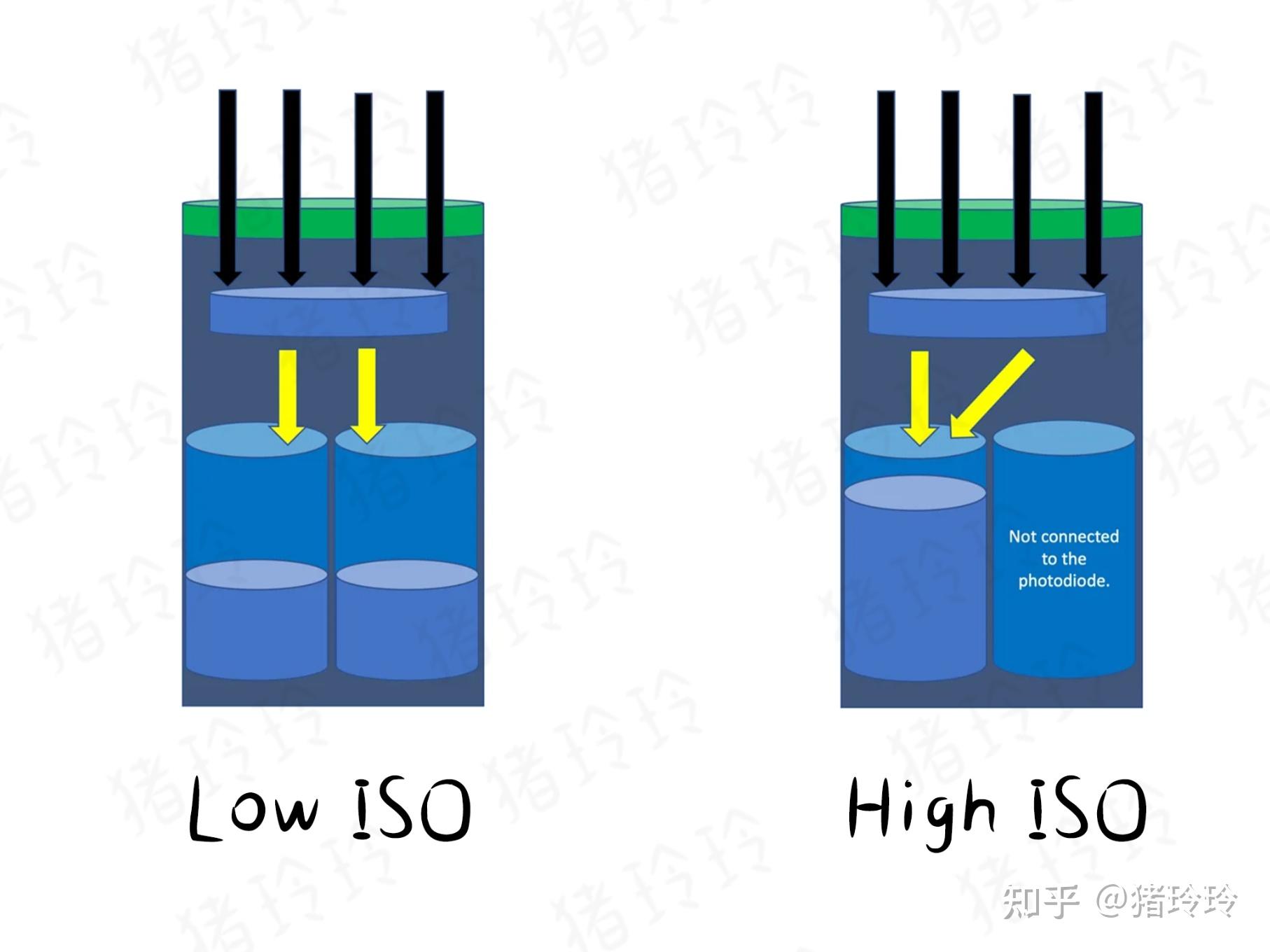 双原生ISO微单集合，买相机的时候你会注意这个吗？ - 知乎