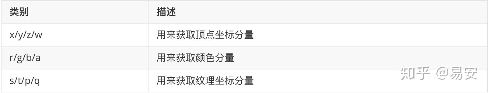 WebGL GLSL ES语法基础 - 知乎