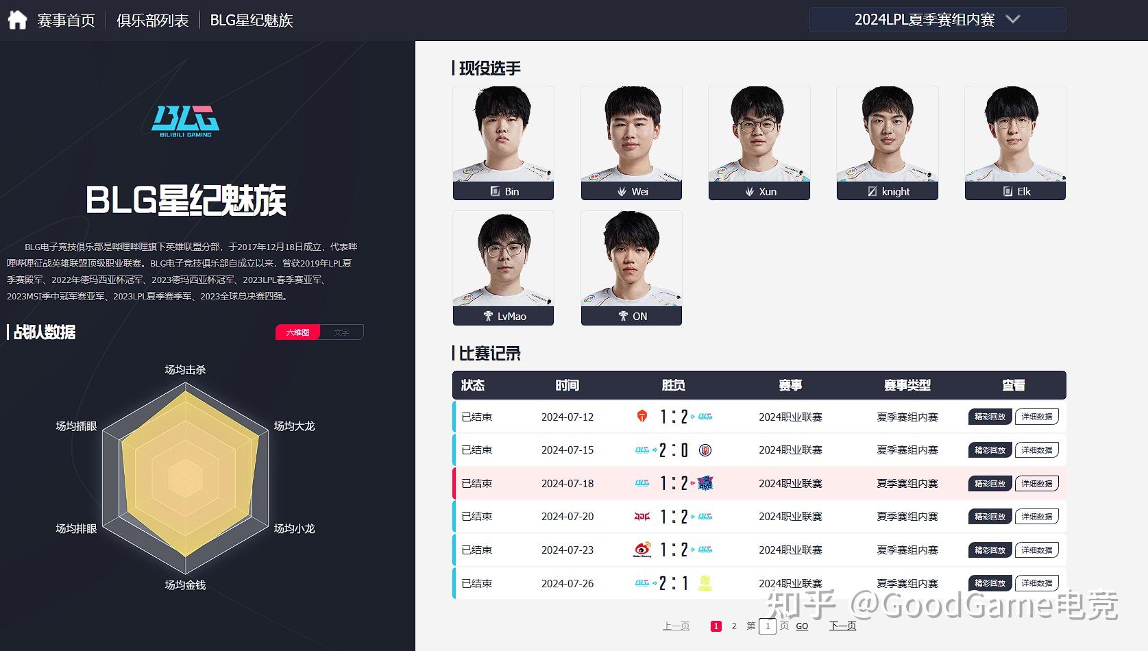 LPL 哪些队伍可能进入 s14 世界赛？ - 知乎