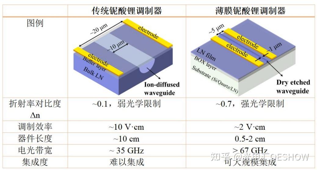 联特科技-6G技术核心超高速、低功耗薄膜铌酸锂 (TFLN)+SiP技术的预期差-韭研公社