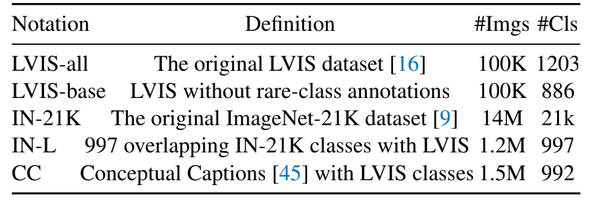 使用图像级别的监督信号来进行目标检测的训练 - 知乎