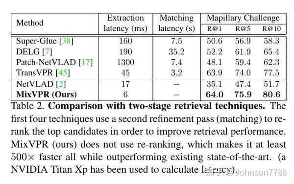MixVPR： 视觉场所识别的特征混合 - 知乎