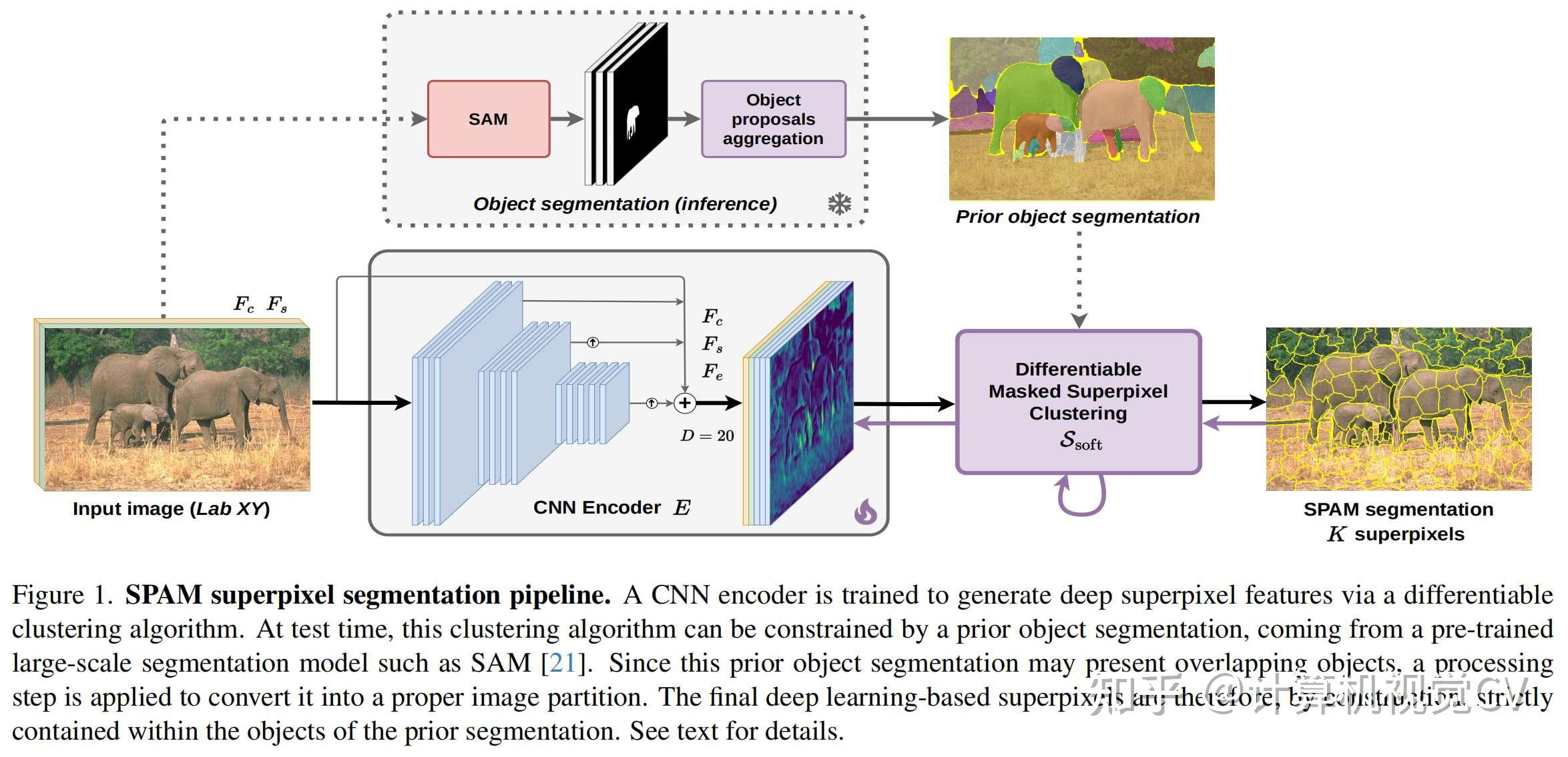 CV计算机视觉每日开源代码Paper with code速览-2025.9.24 - 知乎