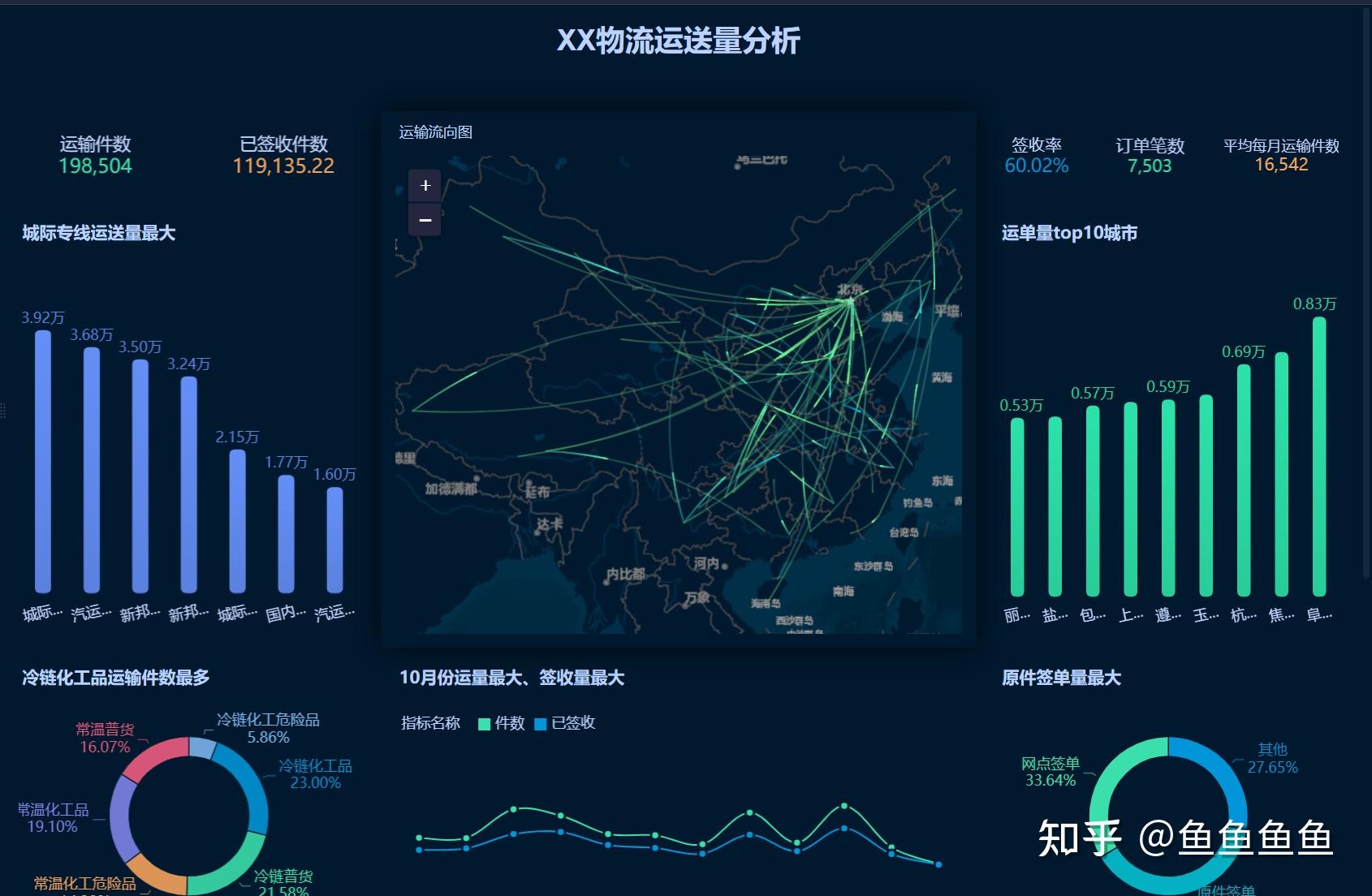 帆软数据分析：BI物流可视化 - 知乎