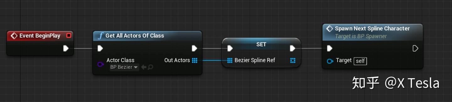 【UE4】Spline BP 程序化模型/动画轨迹（爆肝般的详细） - 知乎