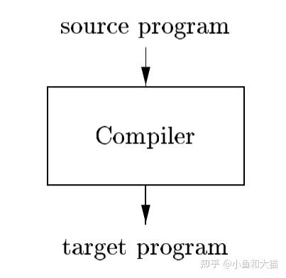 编译原理（Compilers）——语言处理器的分类 - 知乎
