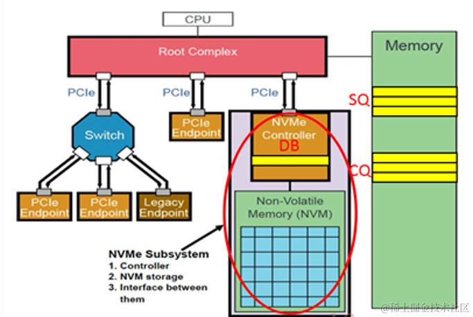 AI 集群基础设施 NVMe SSD 详解（万字长文） - 知乎