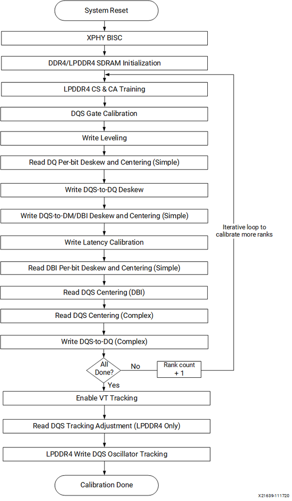 Ddr Calibration Stages 知乎