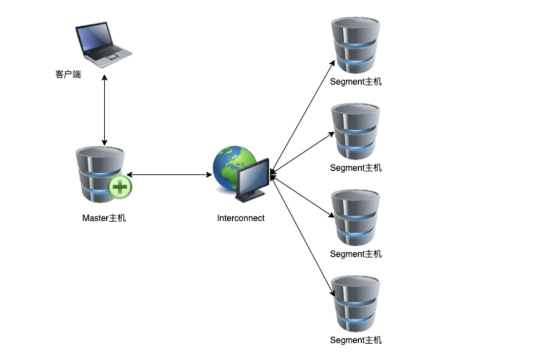 PostgreSQL 技术内幕(五）Greenplum-Interconnect模块 - 知乎
