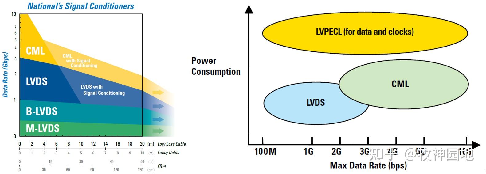 电平设计基础04：LVDS&CML 电平 - 知乎