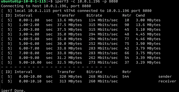 TCP拥塞控制算法–从 CUBIC 到 BBRv2 - 知乎